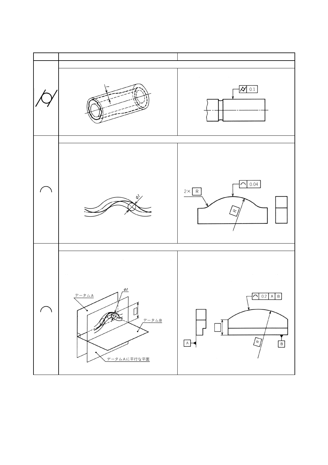 JISB0021:1998 製品の幾何特性仕様（GPS）－幾何公差表示方式－形状，姿勢，位置及び振れの公差表示方式