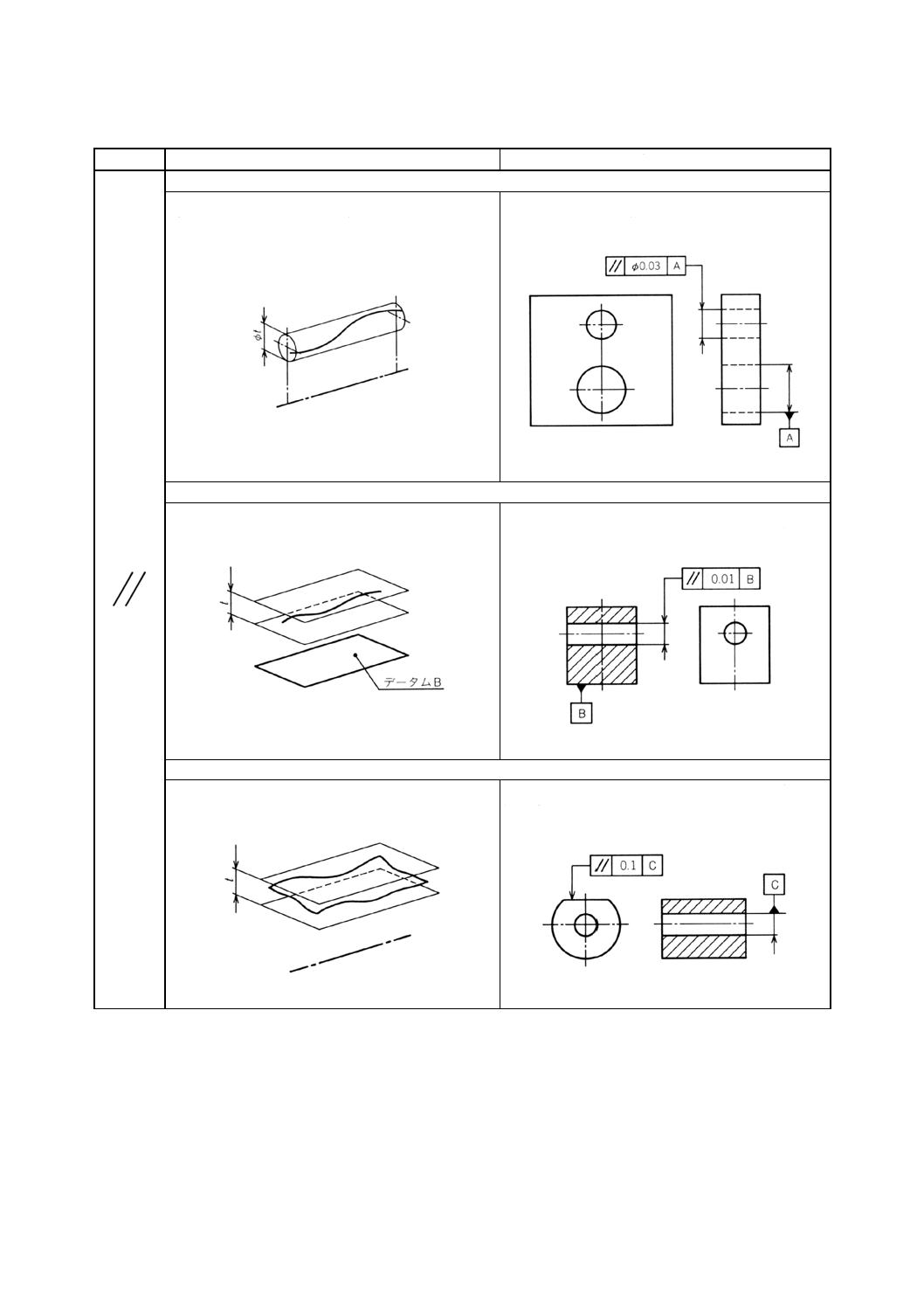 JISB0021:1998 製品の幾何特性仕様（GPS）－幾何公差表示方式－形状，姿勢，位置及び振れの公差表示方式