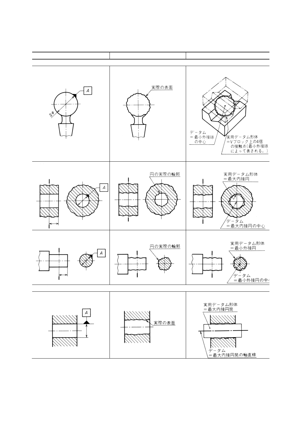 JISB0022:1984 幾何公差のためのデータム