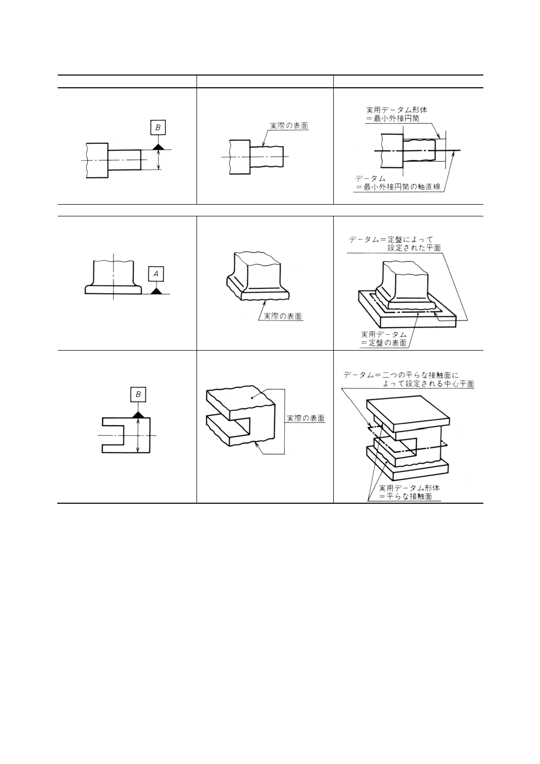 JISB0022:1984 幾何公差のためのデータム