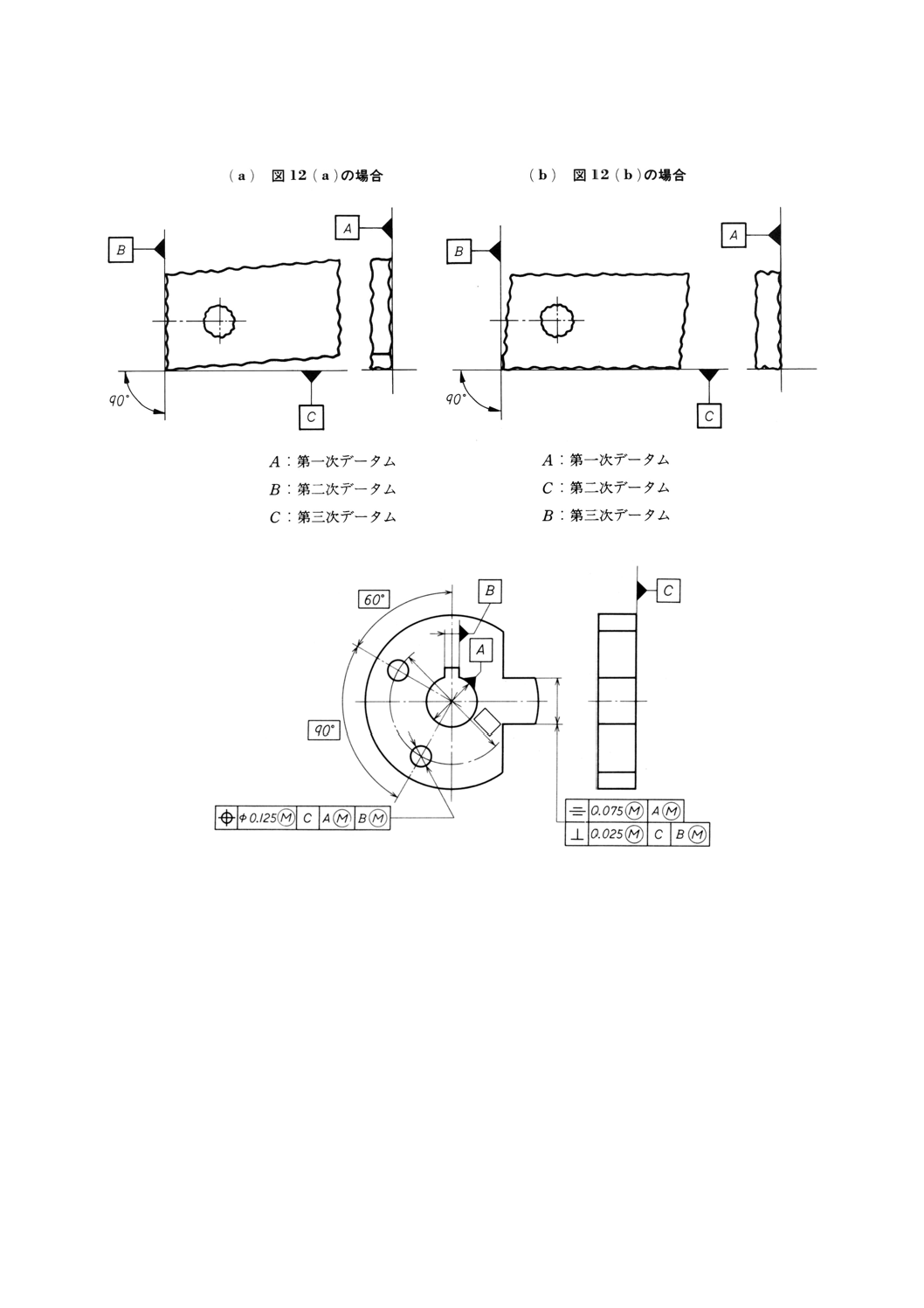 JISB0022:1984 幾何公差のためのデータム