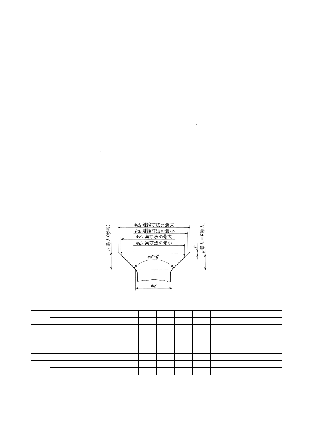 JISB1013:1994 皿頭ねじ－頭部の形状及びゲージによる検査