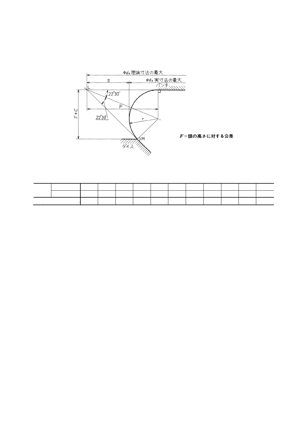 JISB1013:1994 皿頭ねじ－頭部の形状及びゲージによる検査
