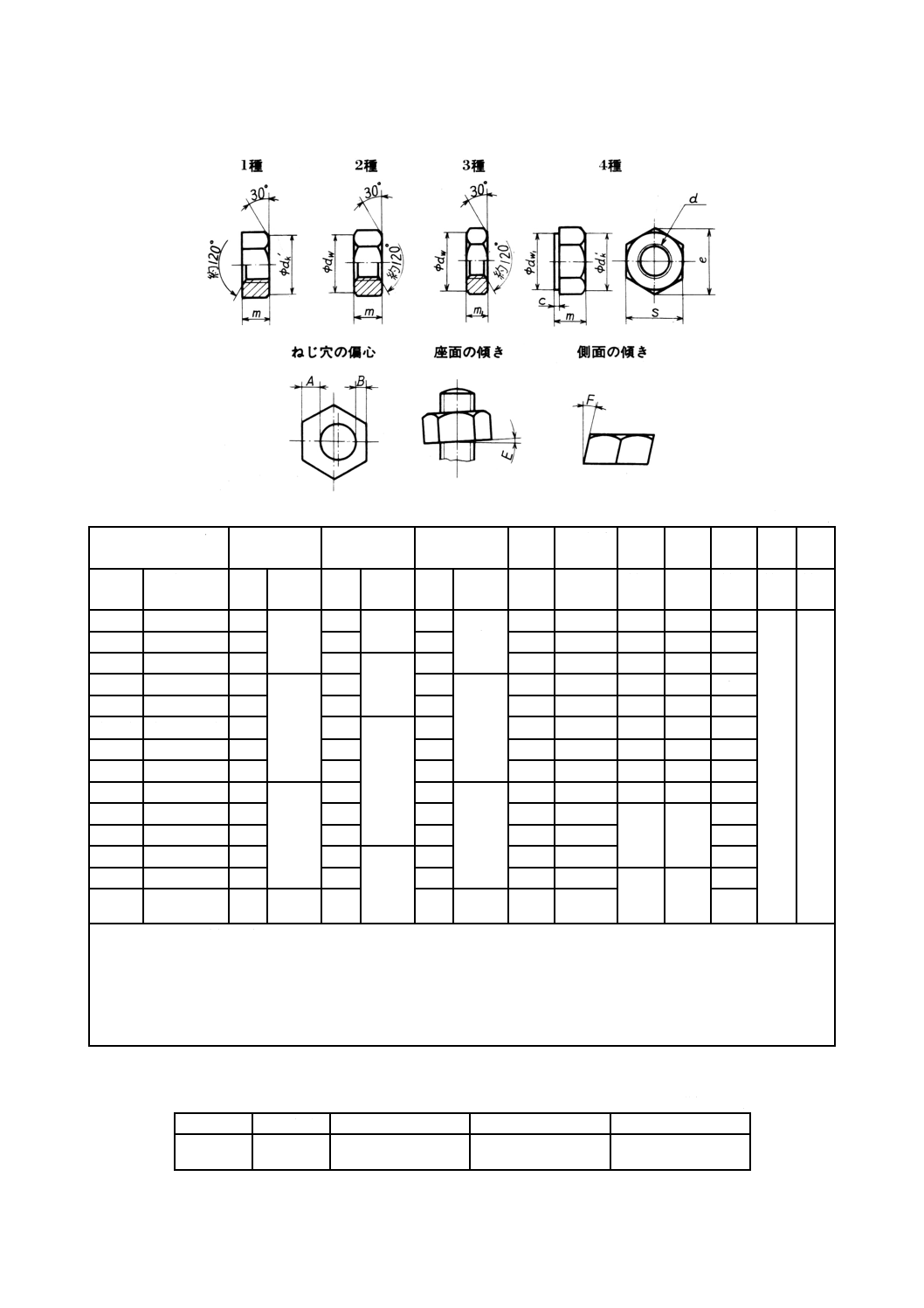 JISB1181:2014 六角ナット