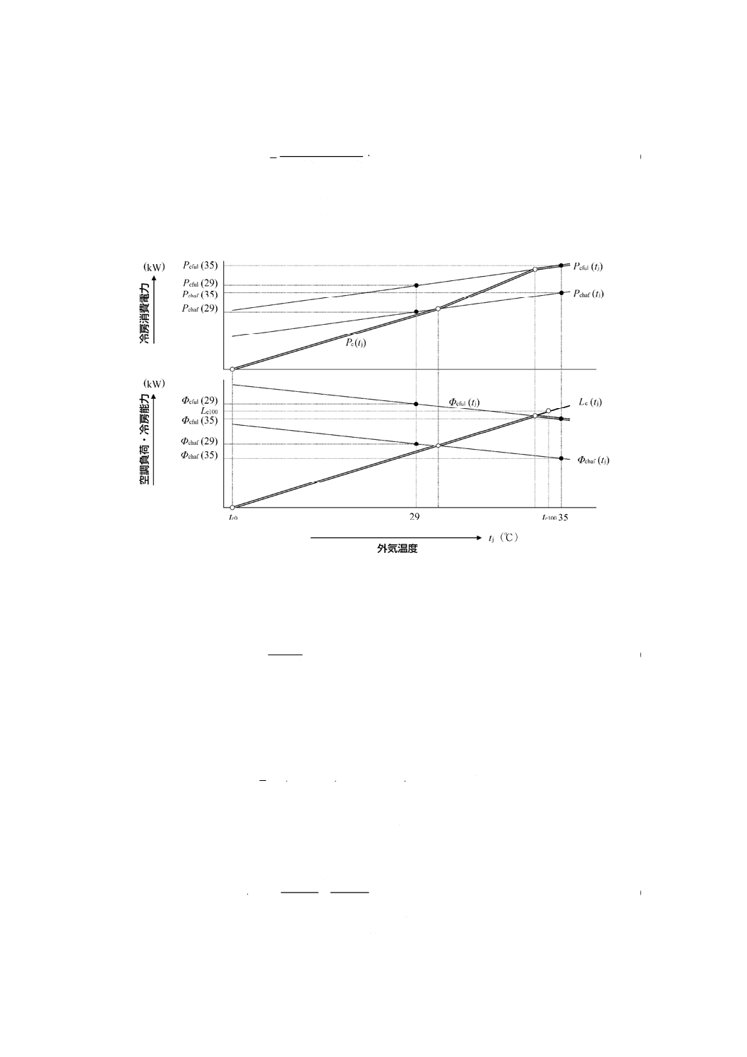 JISB8616:2015 パッケージエアコンディショナ