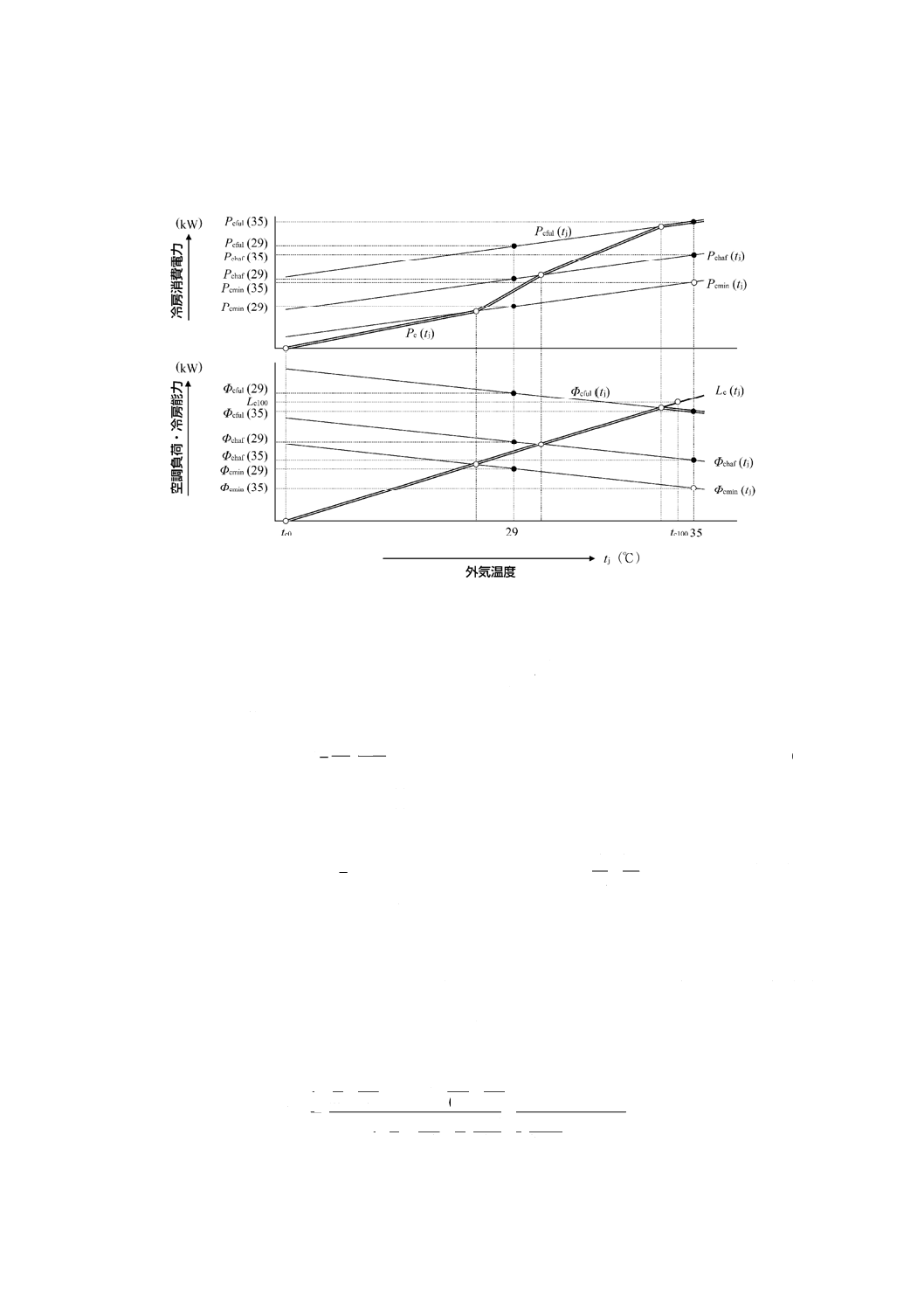 JISB8616:2015 パッケージエアコンディショナ
