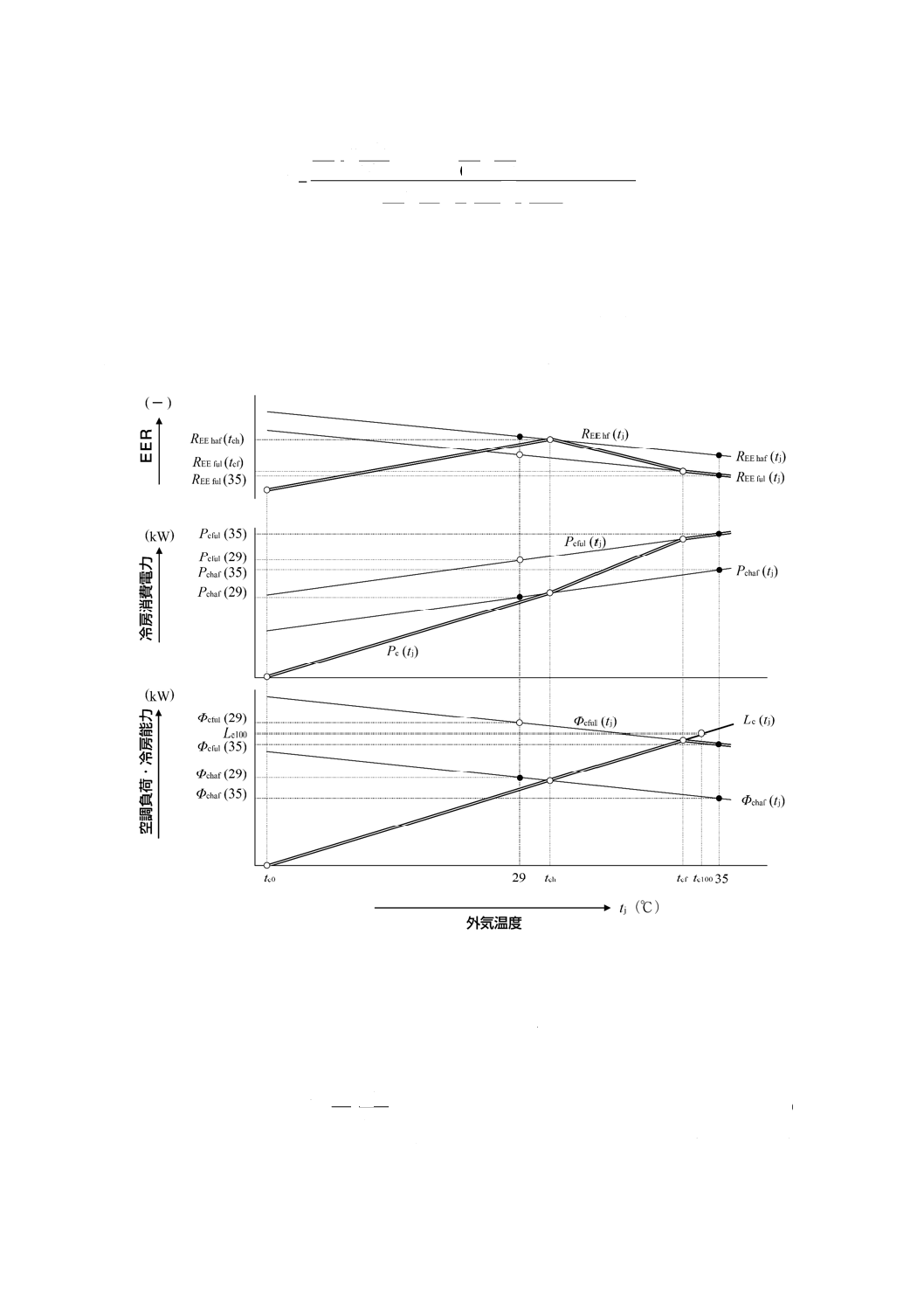 JISB8616:2015 パッケージエアコンディショナ