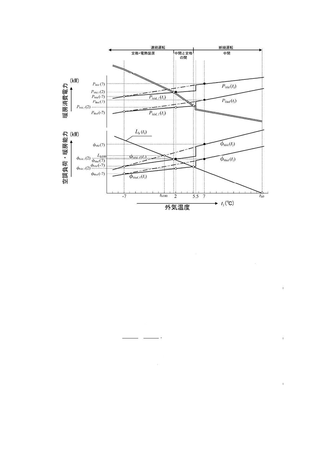 JISB8616:2015 パッケージエアコンディショナ