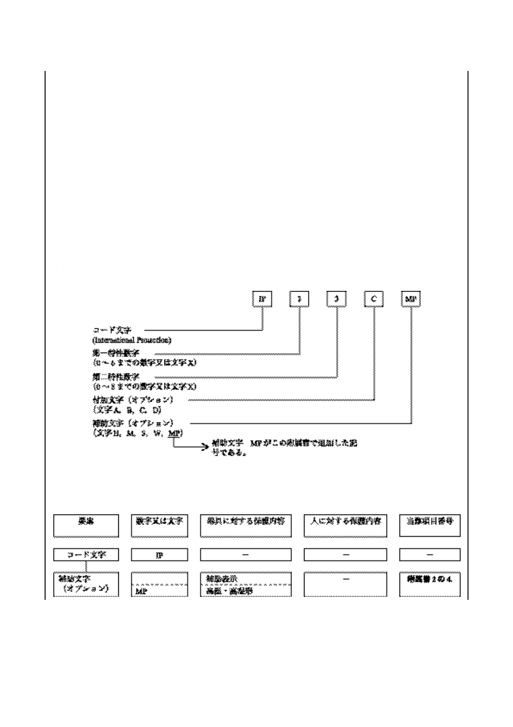 JISC0920:2003 電気機械器具の外郭による保護等級（IPコード）