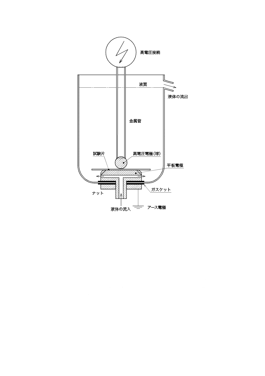 JISC2105:2019 電気絶縁用無溶剤液状レジン試験方法