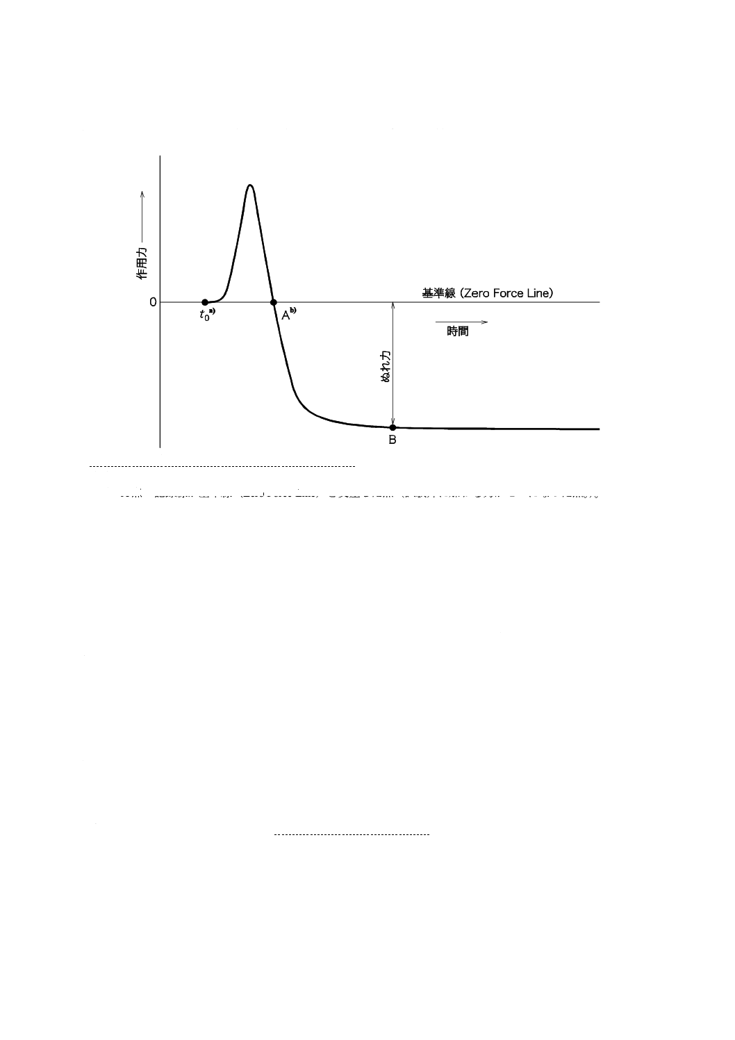 JISZ3197:2012 はんだ付用フラックス試験方法