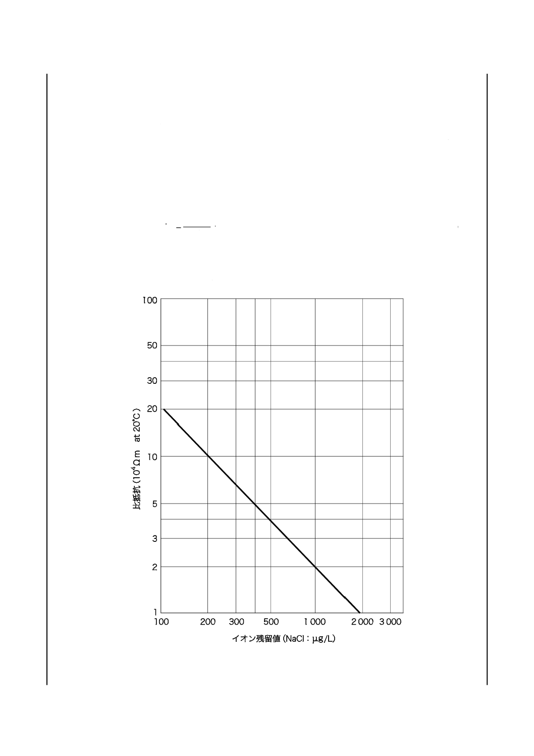 JISZ3197:2012 はんだ付用フラックス試験方法