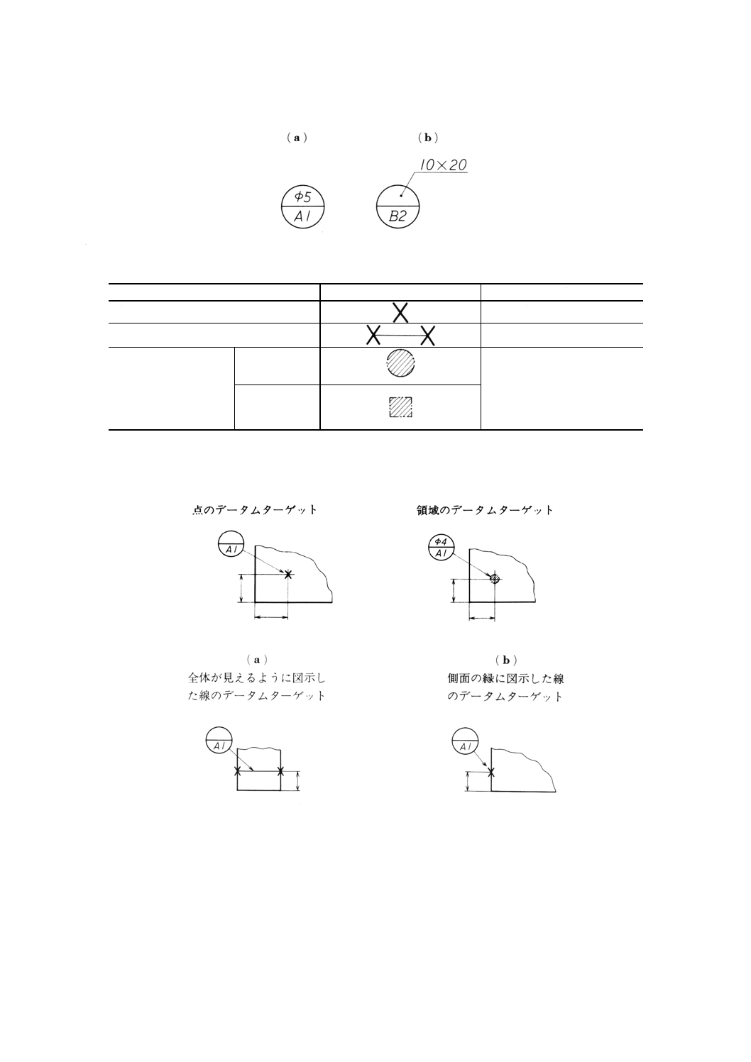 JISB0022:1984 幾何公差のためのデータム