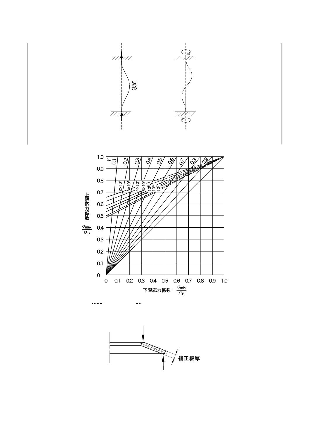 JISB0103:2015 ばね用語