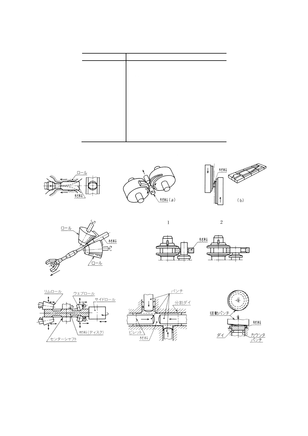 JISB0112:1994 鍛造加工用語