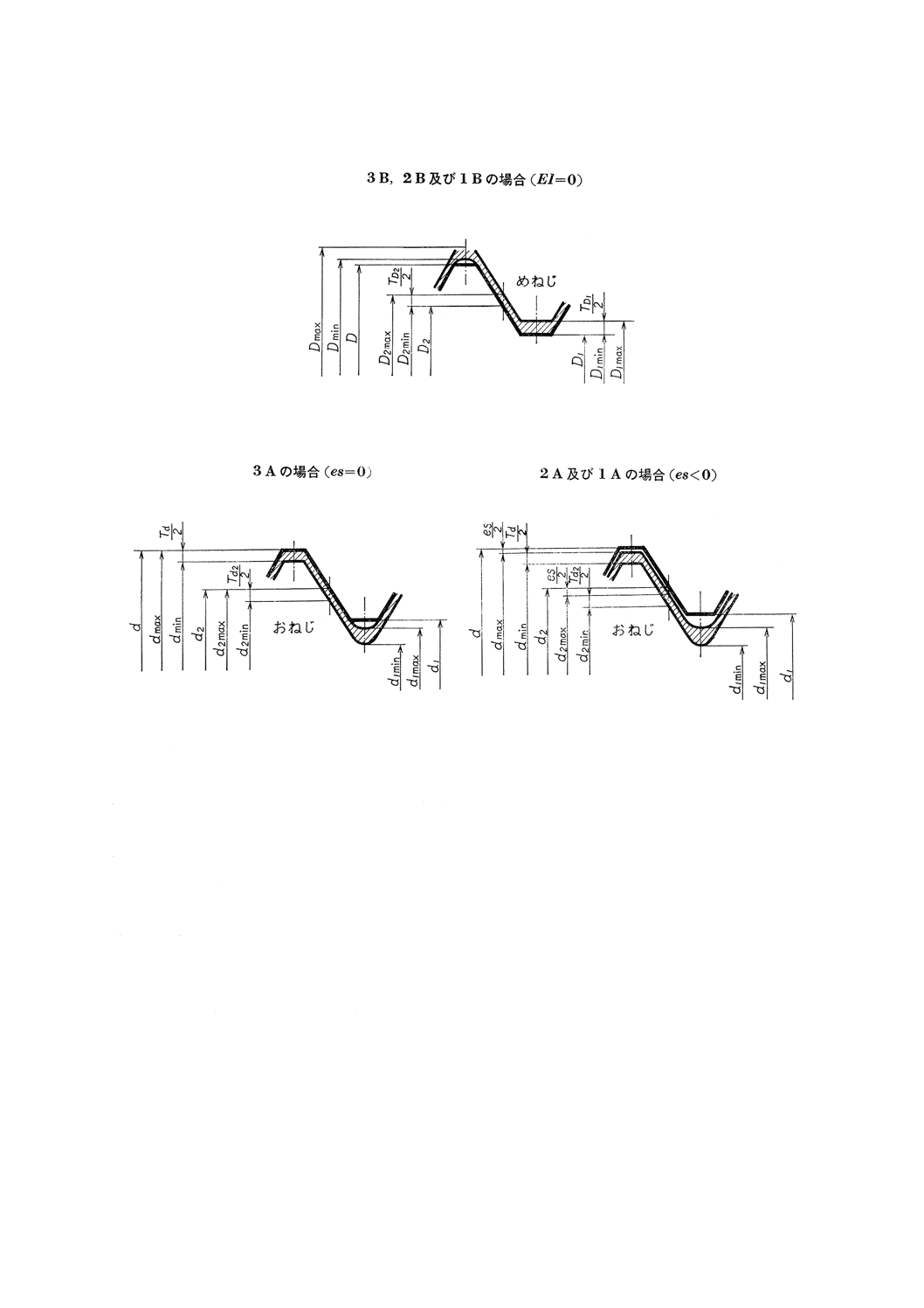 JISB0210:1973 ユニファイ並目ねじの許容限界寸法及び公差