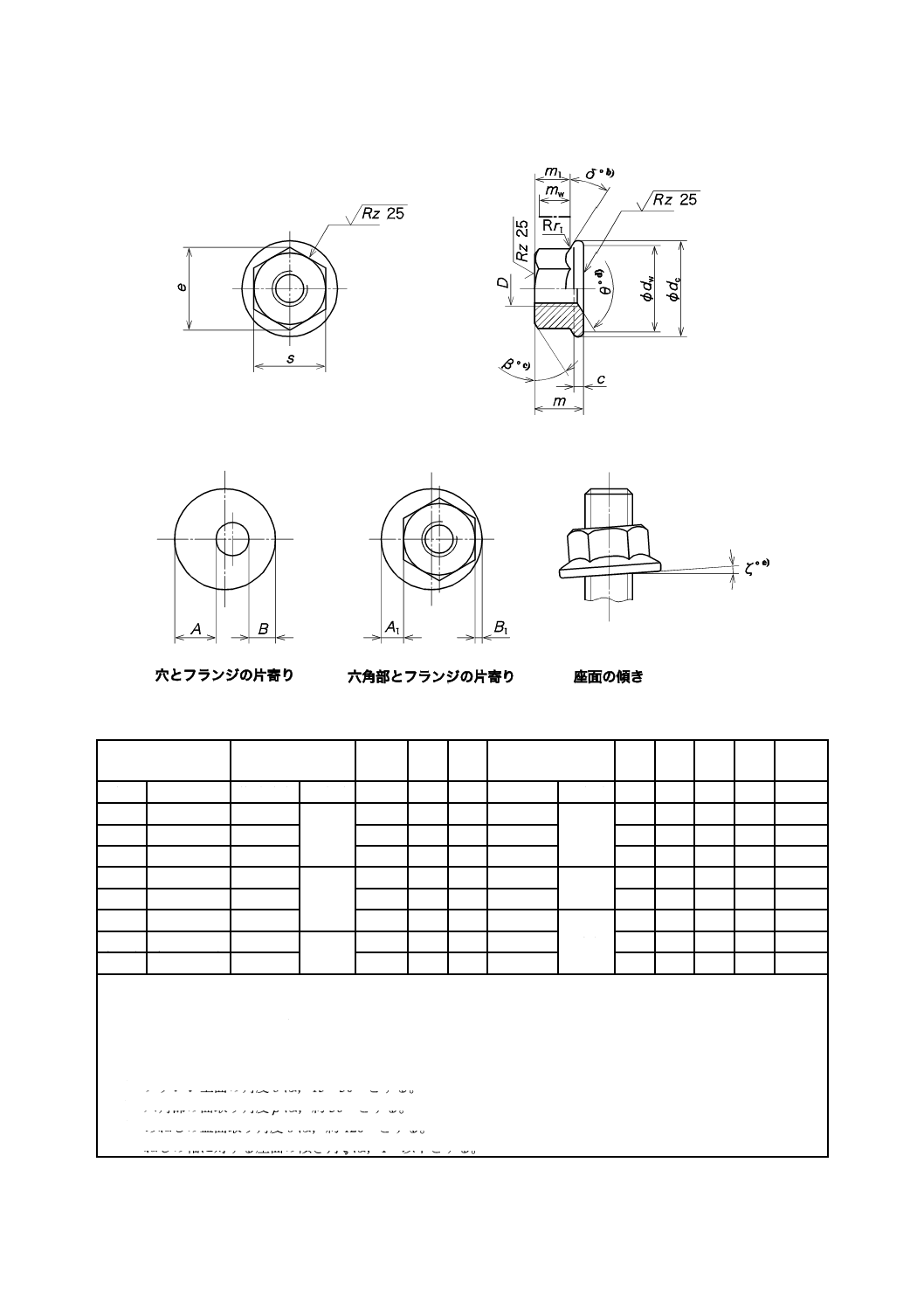 JISB1190:2014 フランジ付き六角ナット
