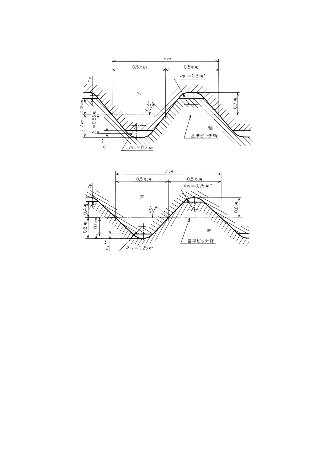JISB1603:1995 インボリュートスプライン－歯面合わせ－一般事項，諸元及び検査