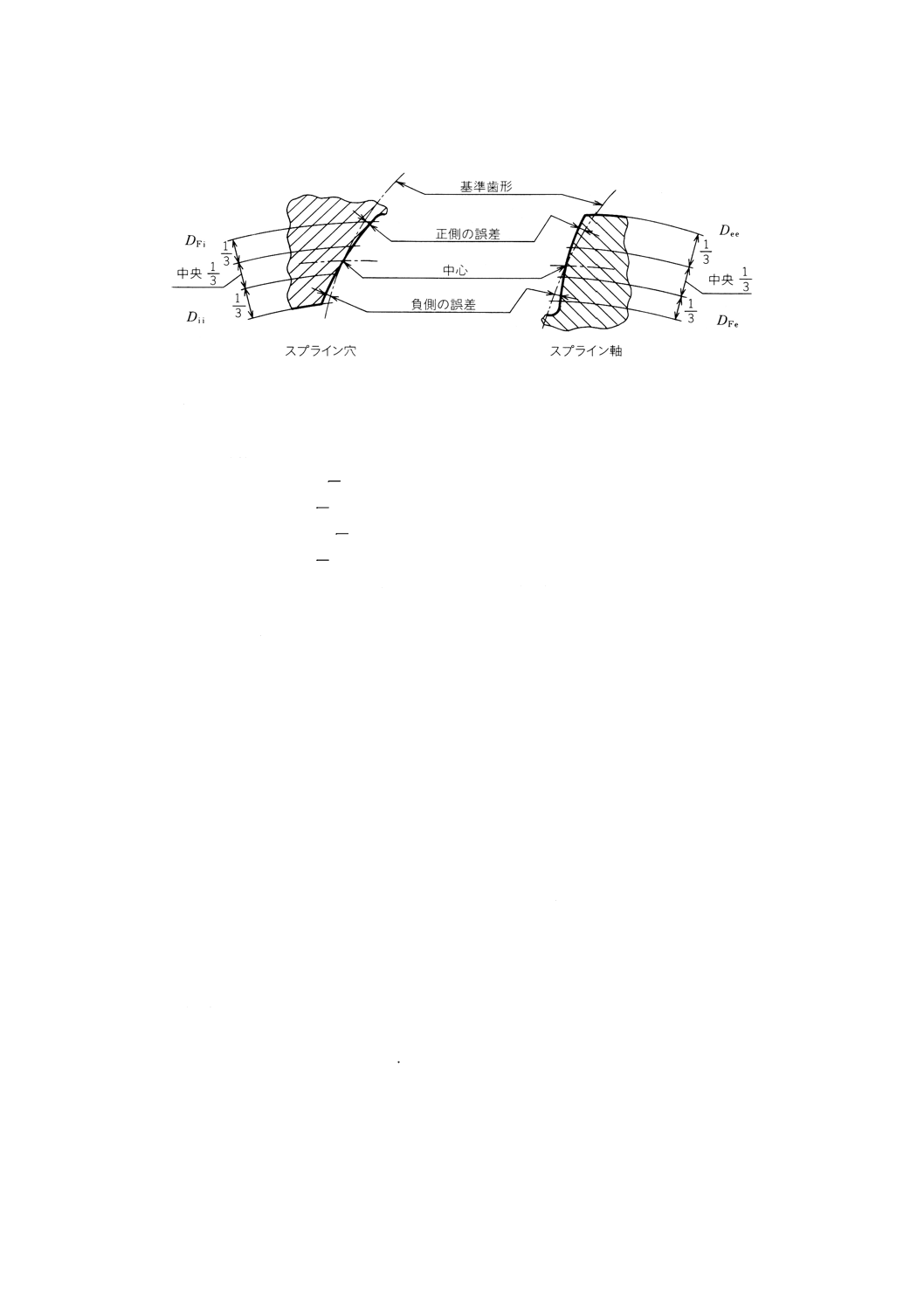 JISB1603:1995 インボリュートスプライン－歯面合わせ－一般事項，諸元及び検査