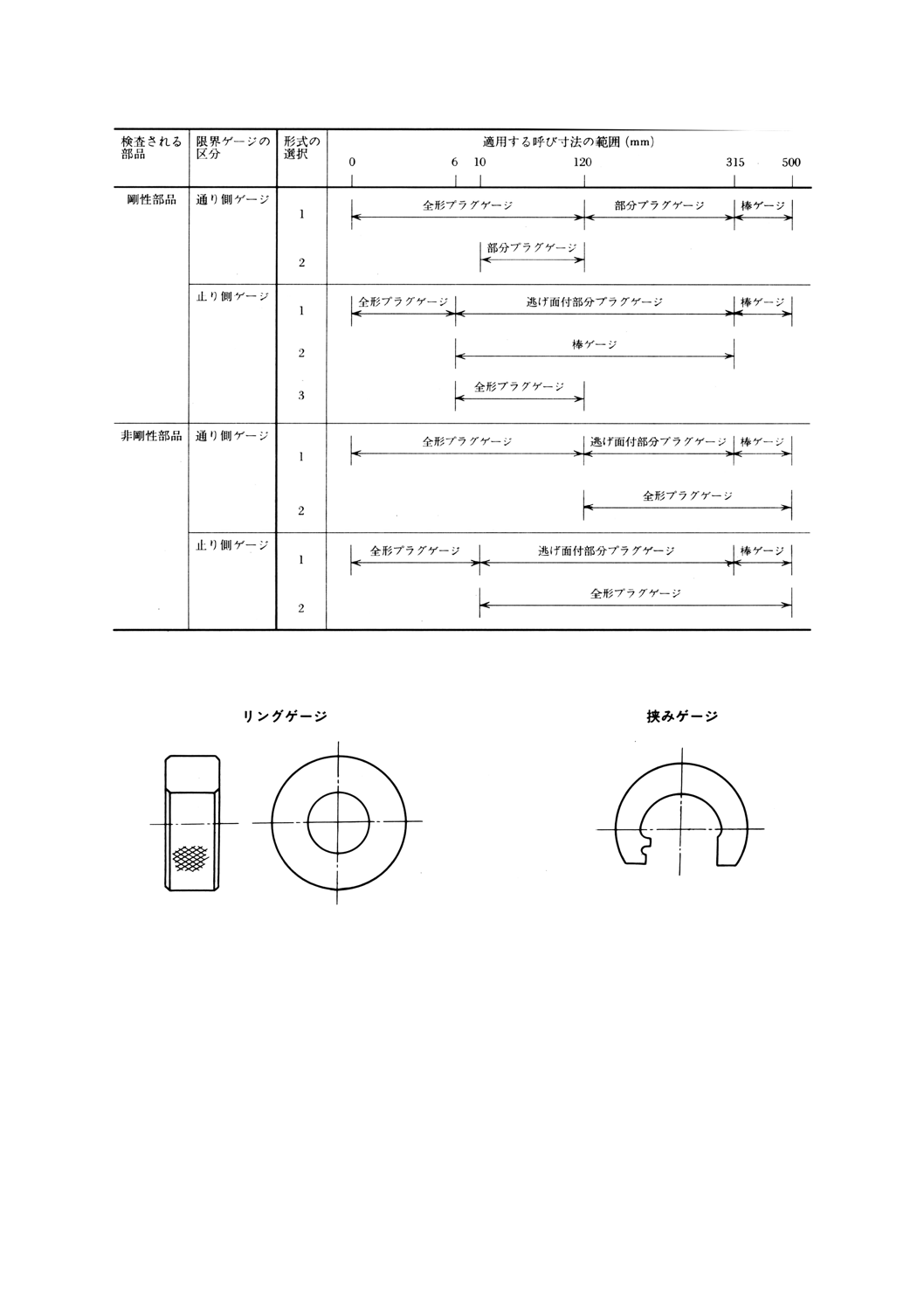 JISB7420:1997 限界プレーンゲージ