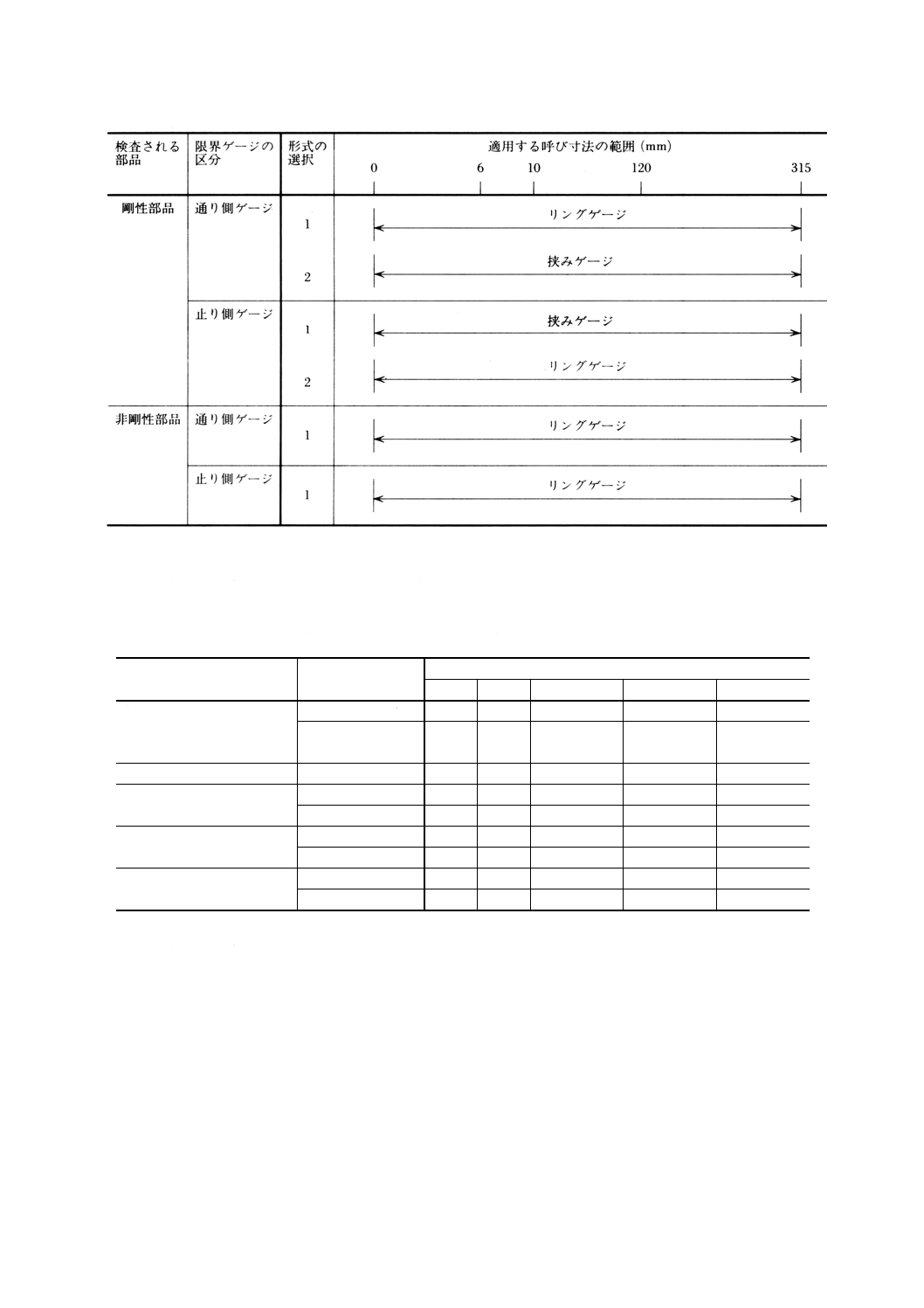 JISB7420:1997 限界プレーンゲージ