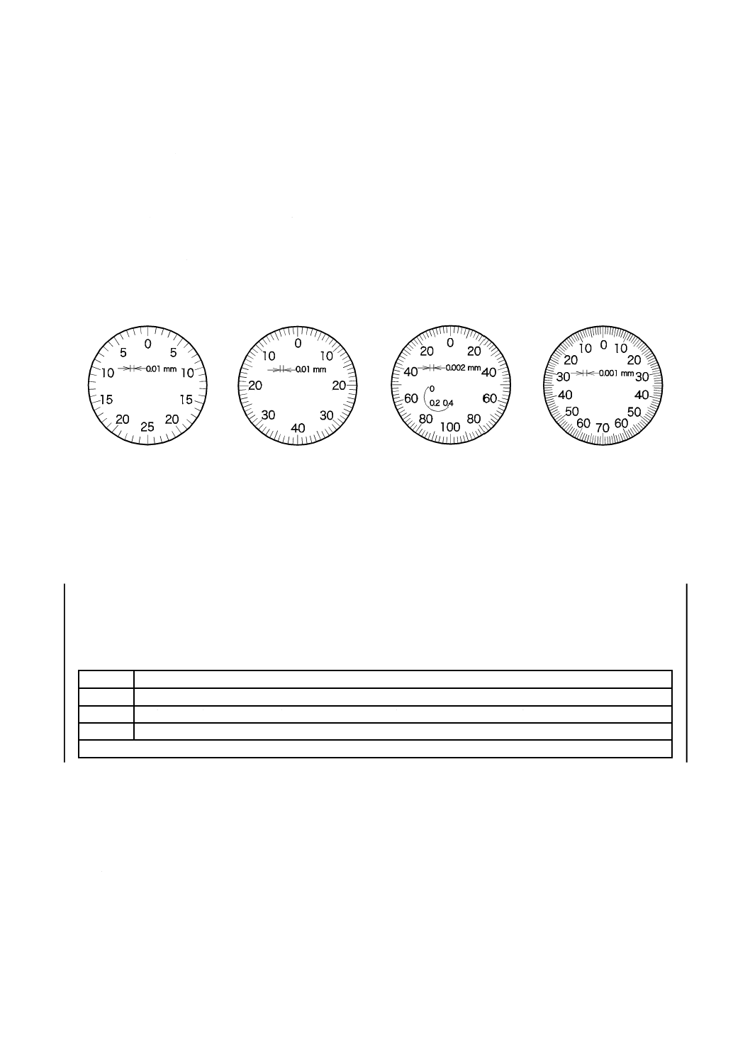 JISB7533:2015 てこ式ダイヤルゲージ