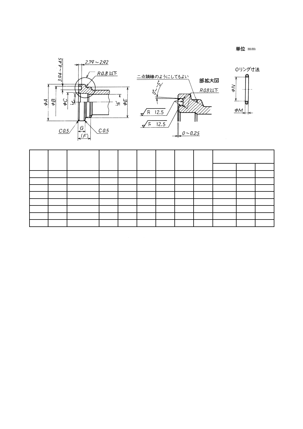 JISB8363:2015 液圧用ホースアセンブリの継手金具及び附属金具