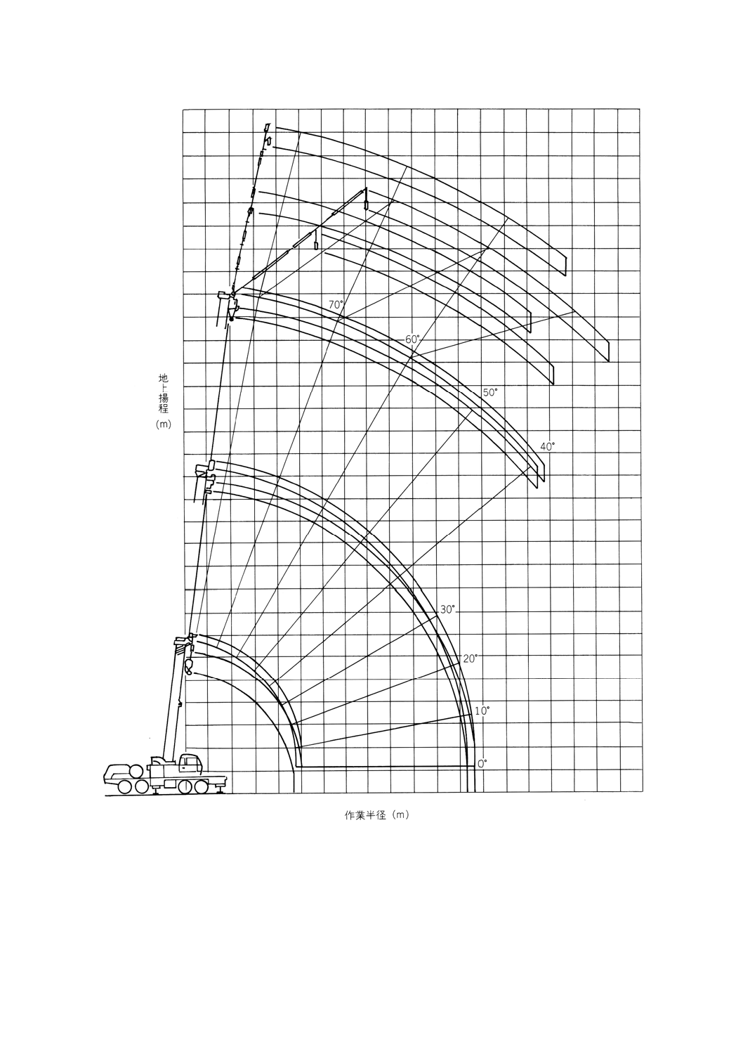 JISD6301:2001 自走クレーンの構造性能基準