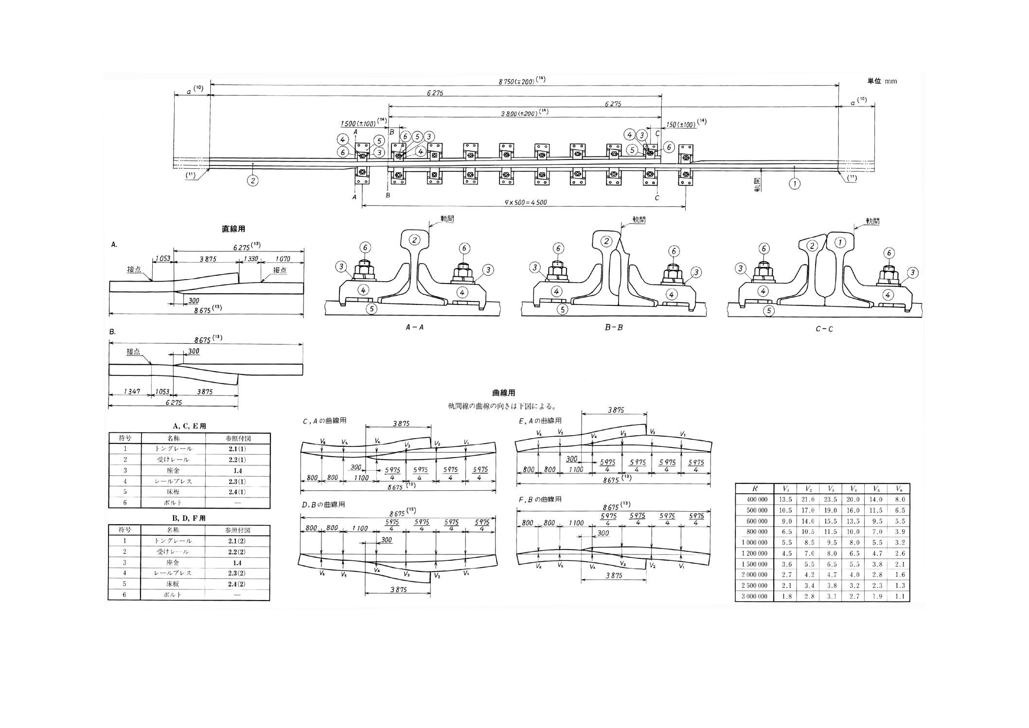 JISE1126:2012 伸縮継目