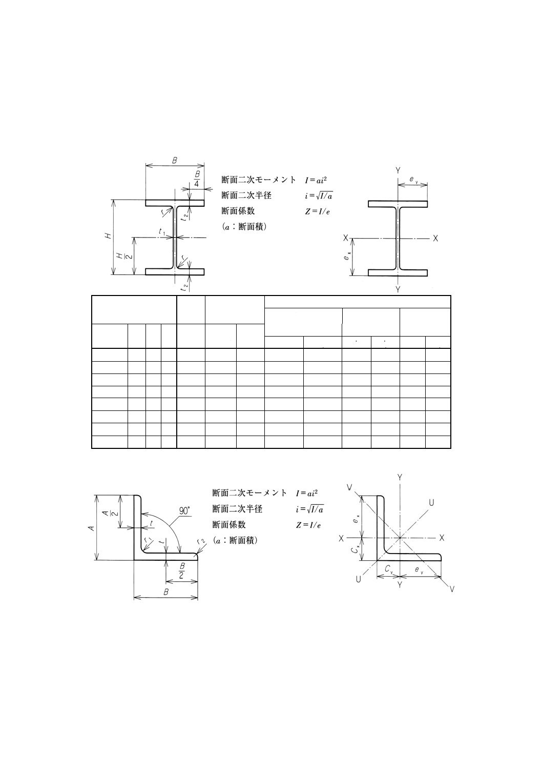JISG4321:2000 建築構造用ステンレス鋼材