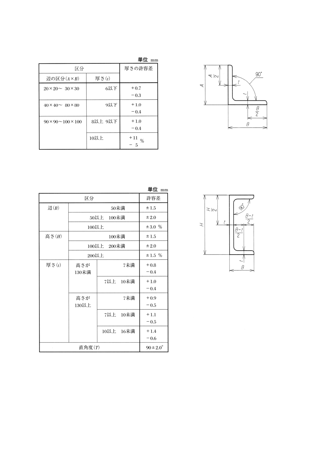 JISG4321:2000 建築構造用ステンレス鋼材
