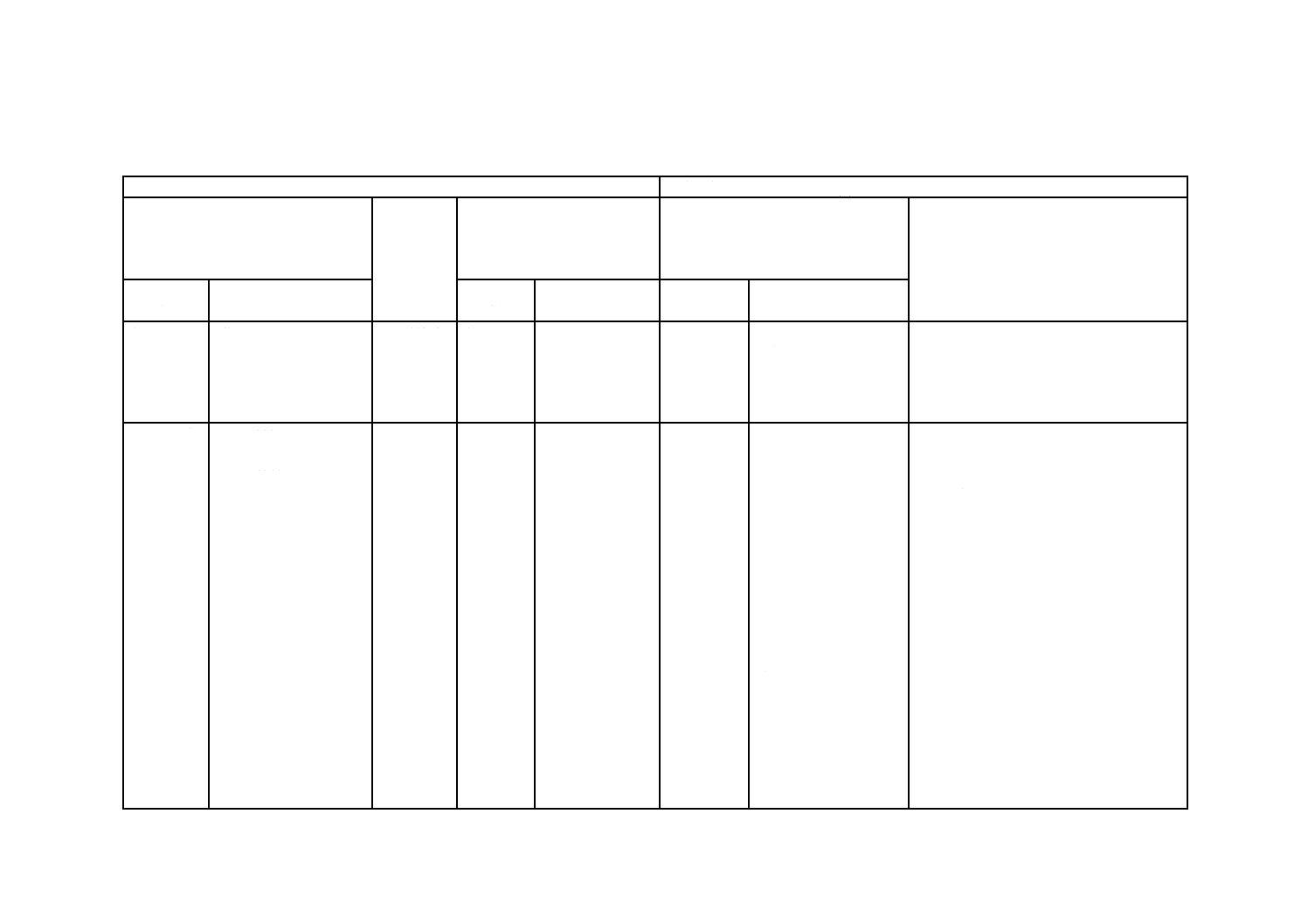 JISG5122:2003 耐熱鋼及び耐熱合金鋳造品