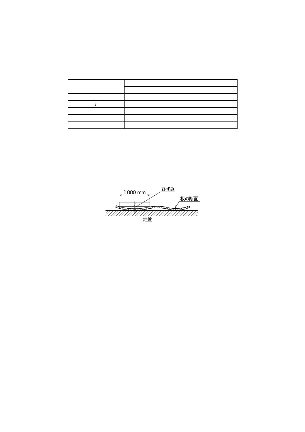 JISH3100:2018 銅及び銅合金の板及び条