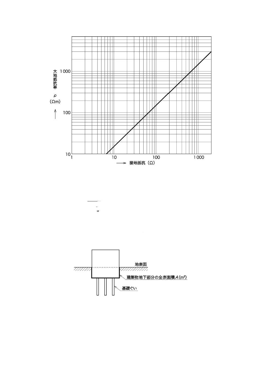 JIST1022:2018 病院電気設備の安全基準