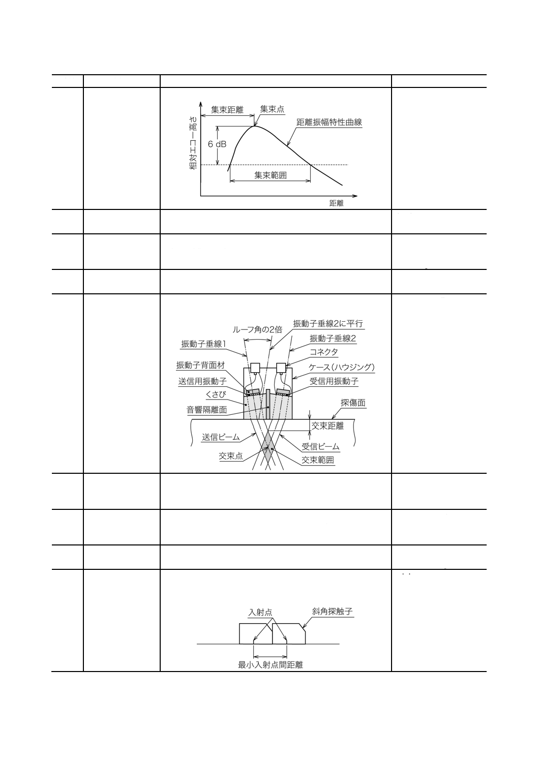JISZ2300:2020 非破壊試験用語