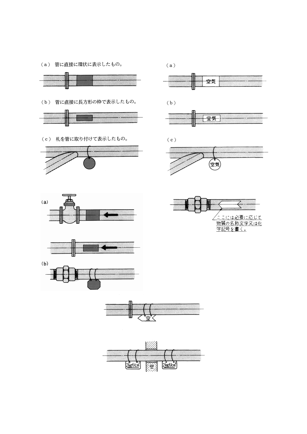 JISZ9102:1987 配管系の識別表示